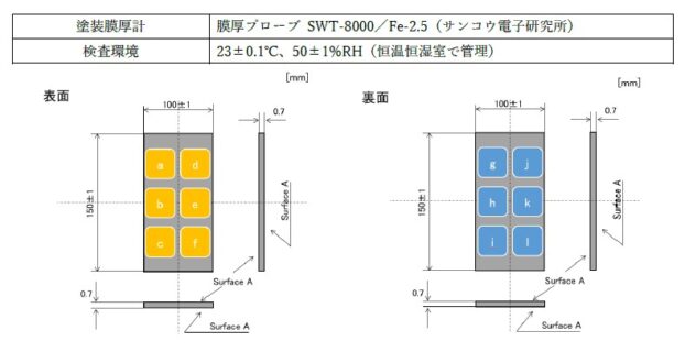 「JIS K 5600-6-1によるFRP耐食塗料とフッ素塗料の耐薬品性比較評価」技術資料_ENG-REPORT-021 - 株式会社FRPカジR＆Dセンター